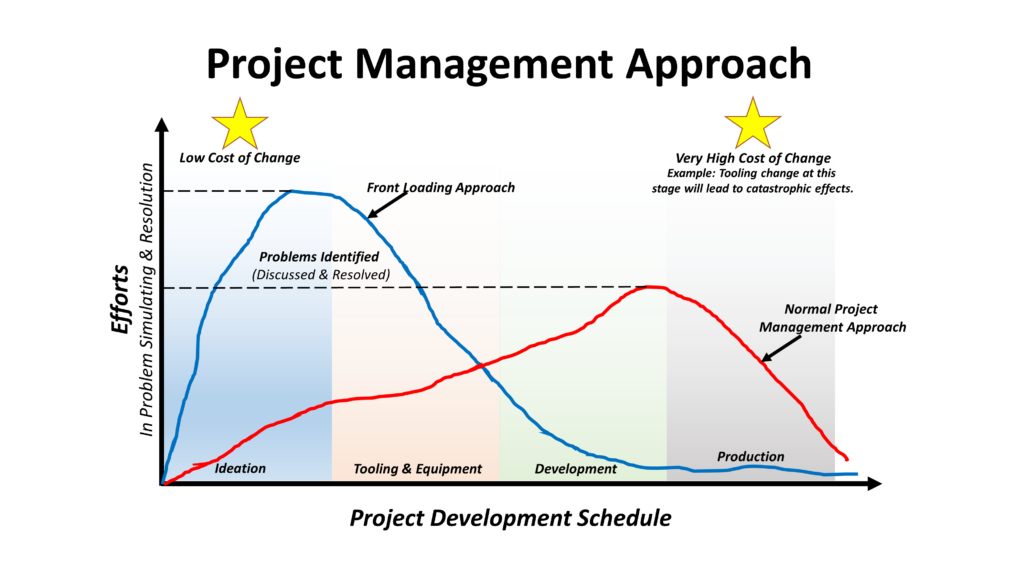 Project Management by APOGEE | Business Process | APOGEE Sourcing