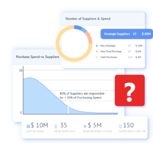 What is Tail Spend Management?| How to manage Tail Spend?