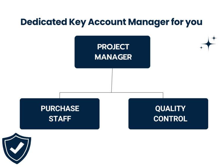 Sourcing Solutions I Sourcing company in India I Sourcing Agent