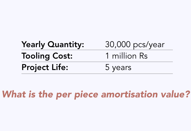 per-piece amortisation