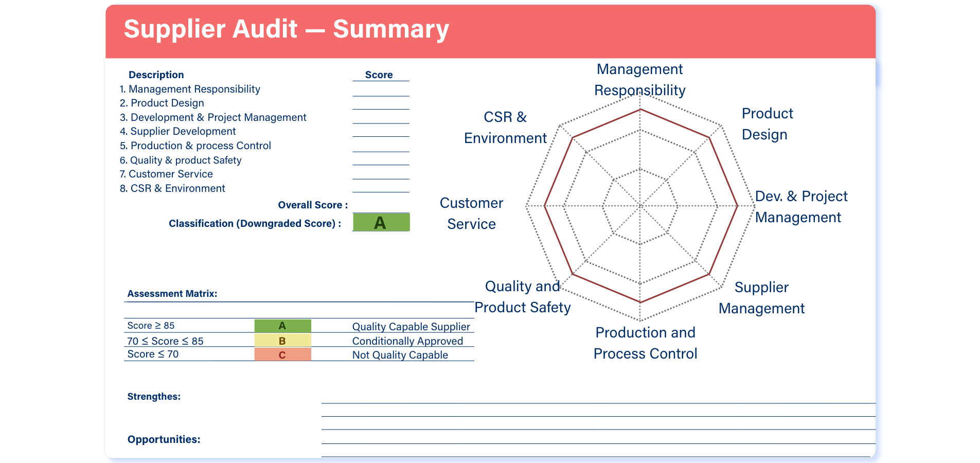 Factory Audits - Mar2024 | Supplier Audit India