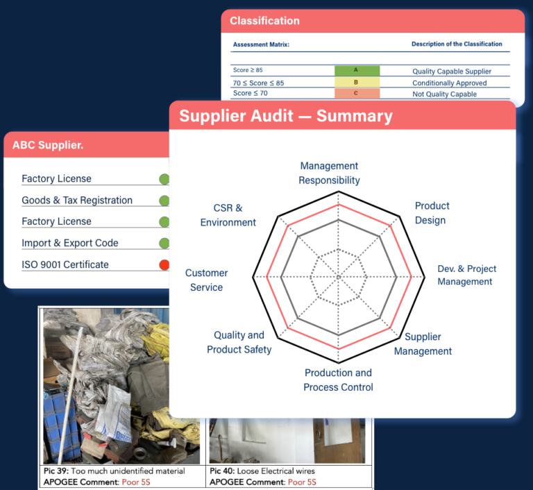 Factory Audits - Mar2024 | Supplier Audit India